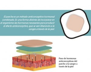 Qué es el parche anticonceptivo
